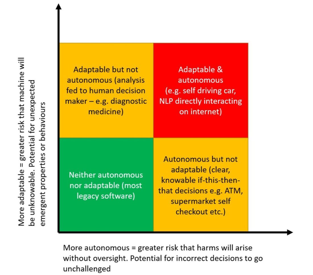 How many neurons must a system compute before you can call it AI ...
